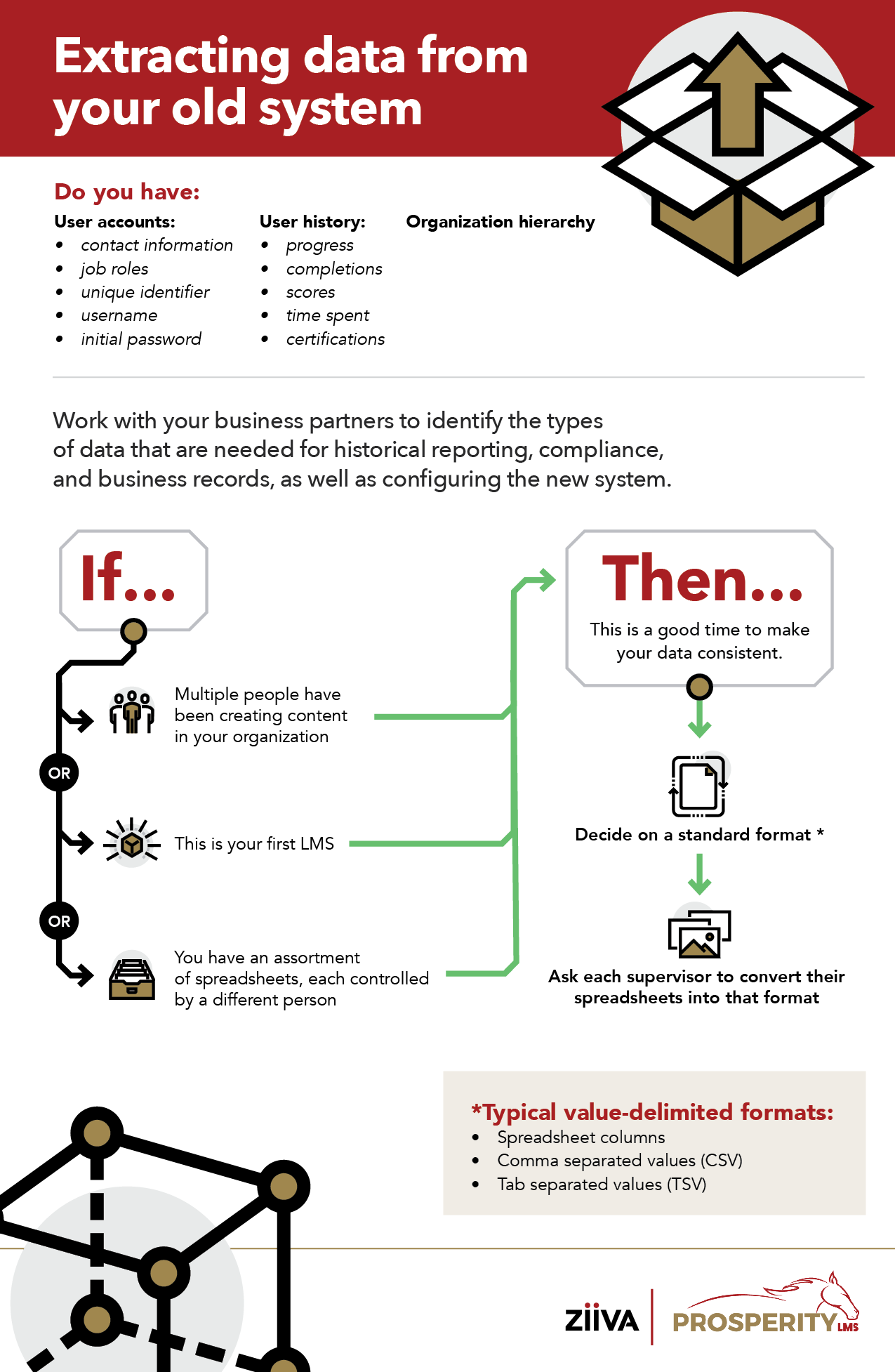 Extracting data from your old system