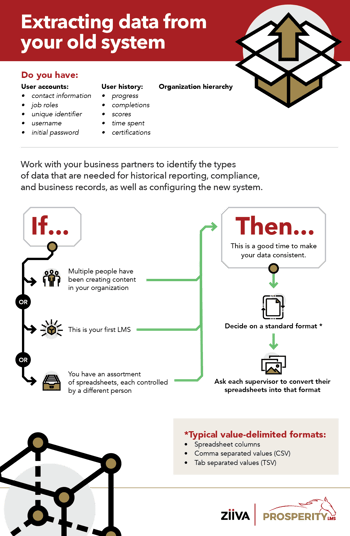 Extracting data from your old system