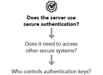 Guide to LMS security