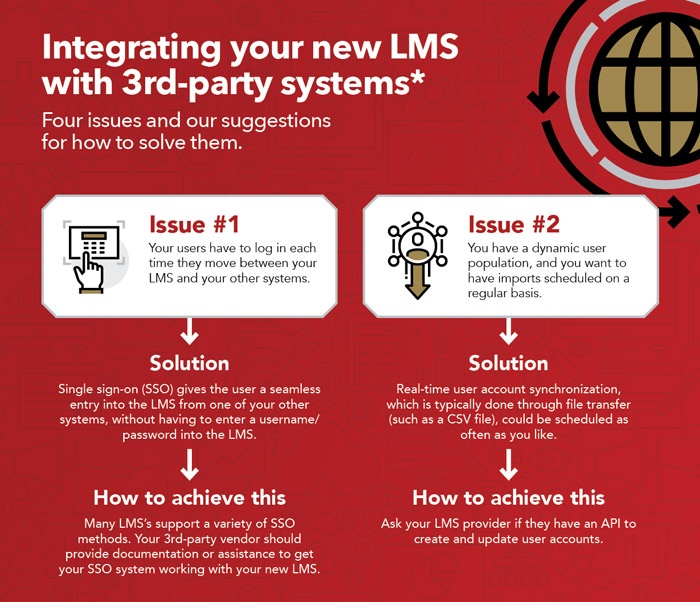 Integrating your new LMS with 3rd-party systems